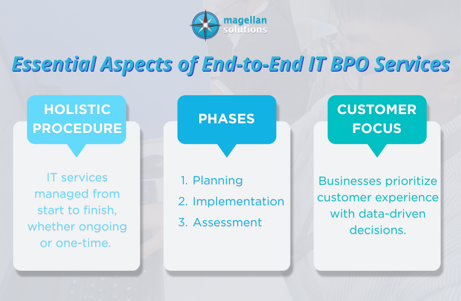 IT BPO Services That Power Global Operations