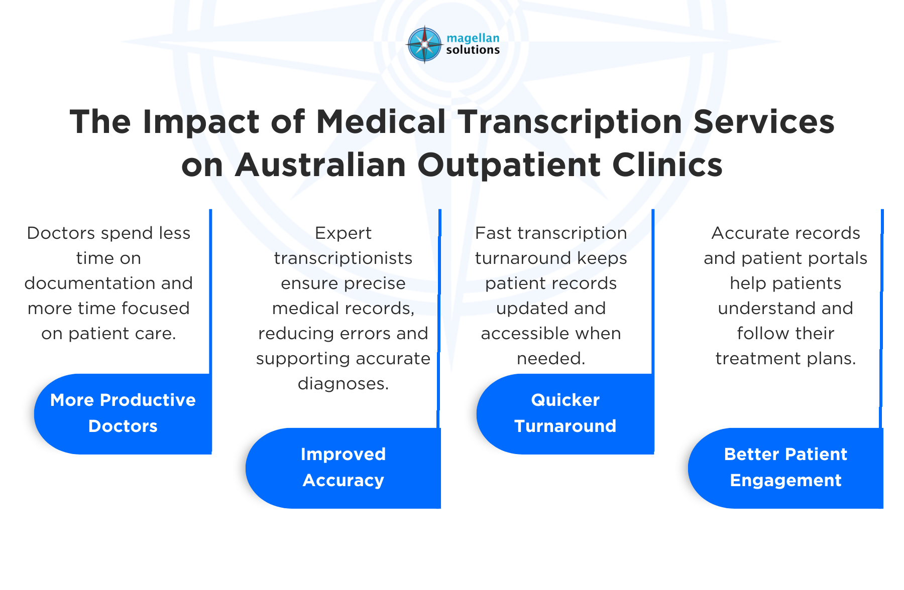 Medical Transcription Services for Australian Outpatient Care