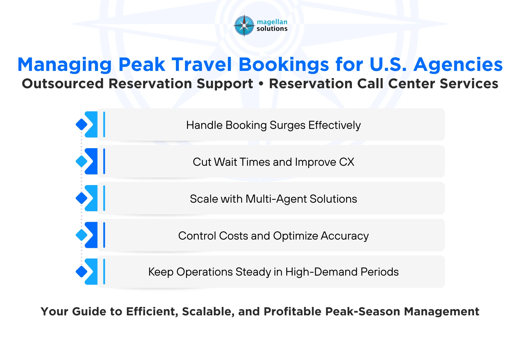 Reservation Call Center Services for U.S. Travel Agencies